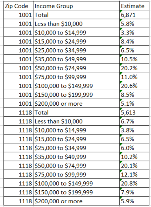 Solved Unmerge Columns To Structure Data Alteryx Community